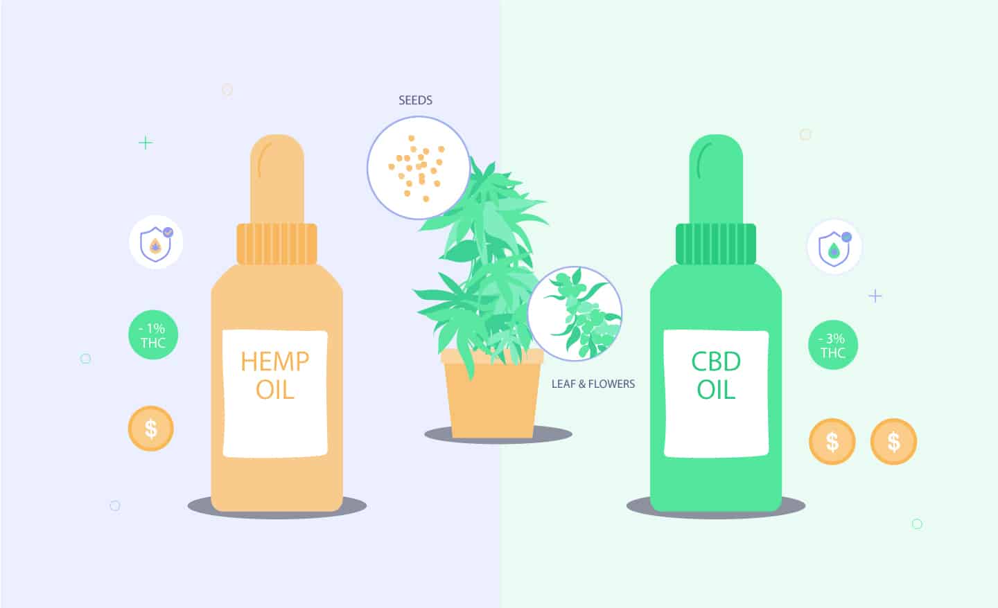 How to Smoke a Joint Properly - Beginner's Guide 101